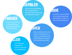 Mission du PREL – Prel
