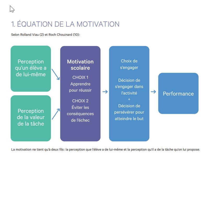 La motivation scolaire – Prel